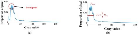 Remote Sensing Free Full Text An Effective Method Of Infrared