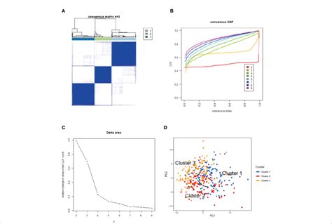 Nets Related Molecular Clusters Identification In Sle A Consensus