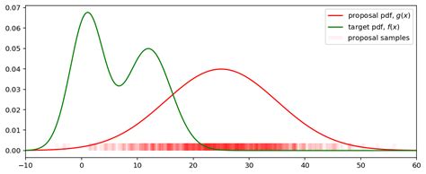 Particle Filter Localizing The Robot Aleksandr Mikoff S Blog