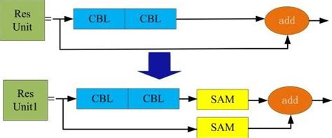 Diagram Of Improved Residual Structure Download Scientific Diagram