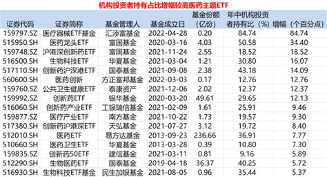 越跌越买！各路资金加仓这类etf财经头条