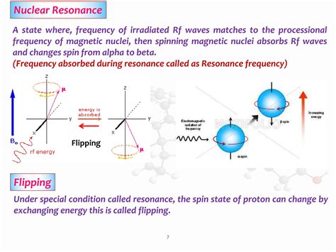 Principle Of NMR Spectroscopy PPTX