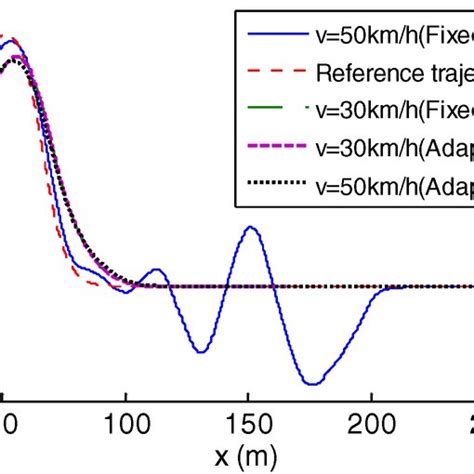 1 Tricopter Platform With Px4flow Optical Flow Sensor Download Scientific Diagram