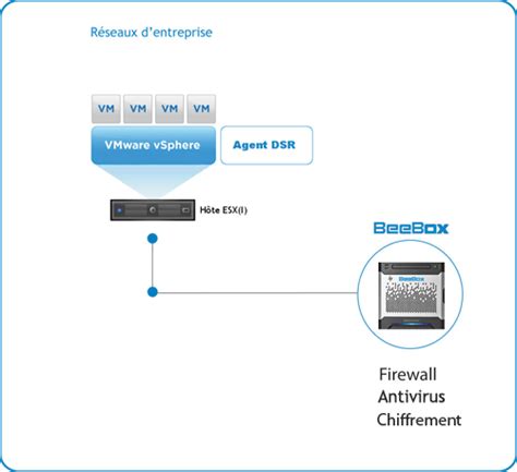 Nouveau Plugin VMware VSphere Beemo Technologie