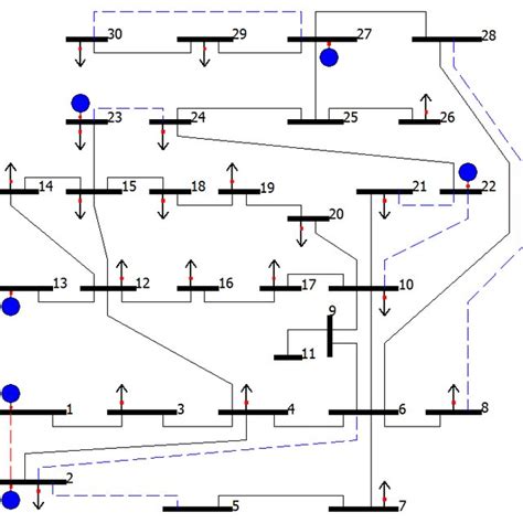 30 Bus Bar System Contingency N − 1 And Lines Sw Disconnected Download Scientific Diagram