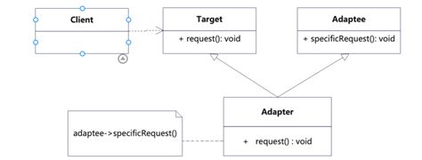 百度工程师教你玩转设计模式（适配器模式）java百度geek说infoq写作社区