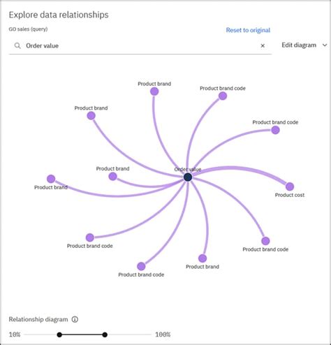 Cognos Analytics With Watson Use Cases Senturus