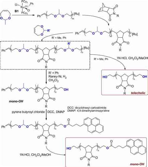 Synthesis Of Telechelic Polymers By ‘sacrificial Synthesis Approach