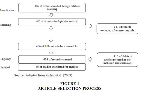 Dynamic Capabilities In Crises A State Of The Art Review
