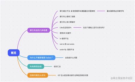 2、mysql索引失效 Kindbrave
