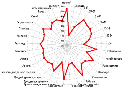 Развитие личностных регулятивных коммуникативных познавательных УУД на уроках математики