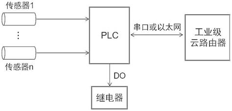 叶轮速度检测与超速保护系统及风电机组安全链的制作方法