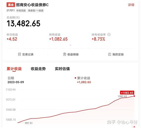 债券基金，能不能长期持有？ 知乎