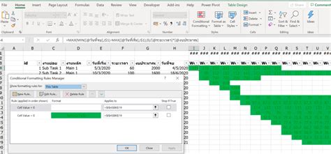 Project Management การบริหารโครงการ สร้าง Gantt Chart และ S Curve ด้วย Excel Thep Excel