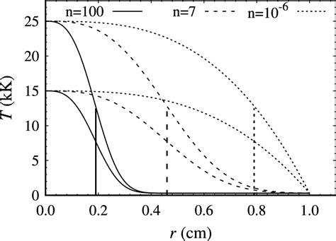 Temperature Profiles Used In The Calculations The Vertical Lines