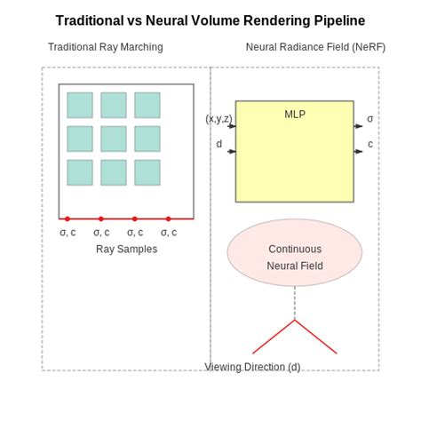 Volumetric Rendering With Nerf Ai Tutorial Next Electronics