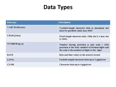 Types Varchar — коллекция фото и изображений по теме ДзенРус
