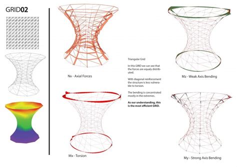 Grid Analysis Iaac Blog