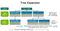 Introduction To Turing Mesh Shaders Nvidia Technical Blog