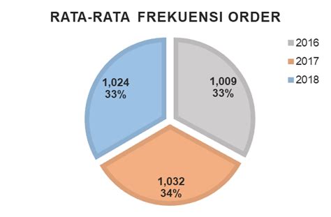 Github Nunuufdlh01analyzing Ecommerce Business Performance With Sql Analyzing Ecommerce