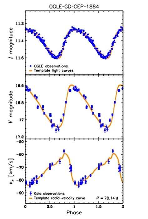 天文学家在我们银河系中发现周期最长的经典造父变星ogle Gd Cep 1884 神秘的地球 科学自然地理探索
