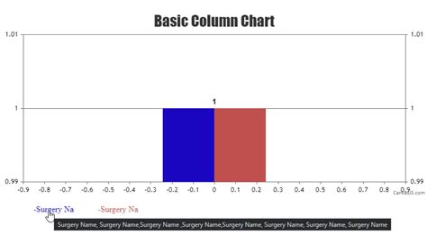I Want To Show Tooltip Upon Legend And Axis Label Also CanvasJS Charts