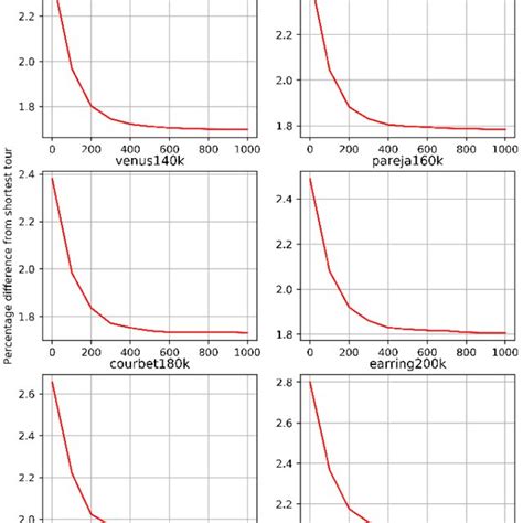 Illustration Of The Genetic Algorithm In The First Iteration The