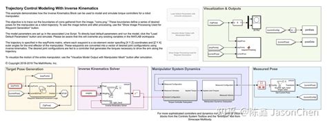 Matlab Robotics System Toolbox