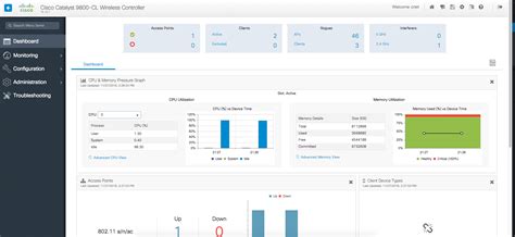 Cisco 9800 Wlc Config Guide