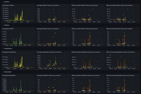 Readerconcurrencysemaphore And Timeout Errors Scylladb Scylladb Community Nosql Forum