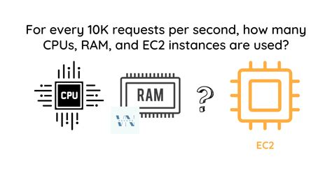 Kubernetes For Multi Aws Account Strategy Infrastructure For Scale
