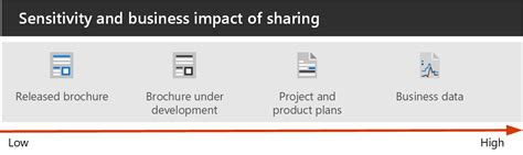 Microsoft 365에서 Teams와 보안 파일 및 문서 공유 및 공동 작업 설정 Microsoft Learn