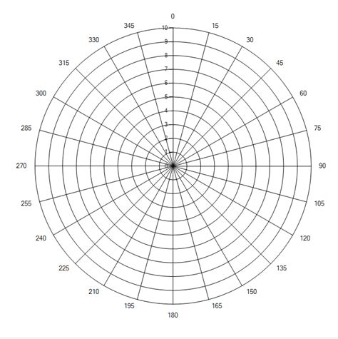 C Is There A Way To Draw A Point On A Polar Chart Stack Overflow