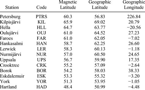 Geographic Locations Of Magnetometer Stations Used In This Analysis Download Table
