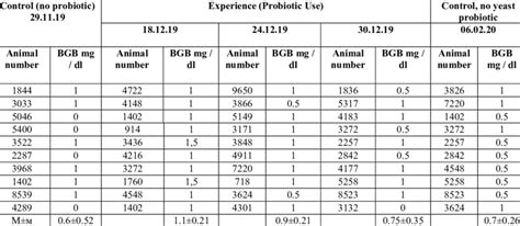 Results Of Analysis Of Milk For Beta Hydroxybutyrate Download