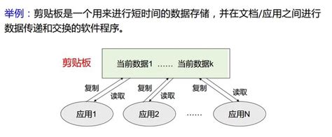 软考考点之软件体系结构知识软件体系结构的各种风格中仓库风格包含一个数据仓库和若干个其他构件。数据仓库 Csdn博客