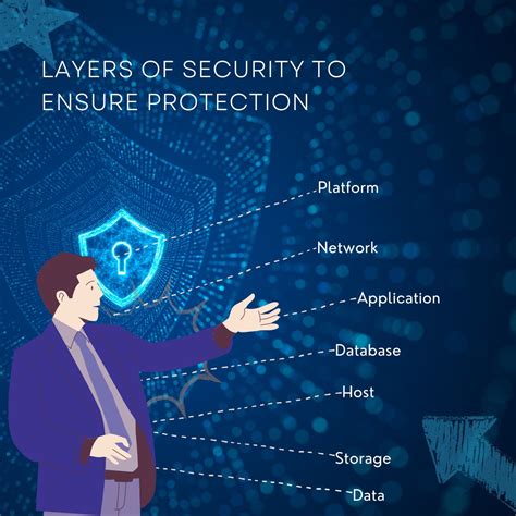 Security Cloud Aws Privacy 1cloudhub Cyber Dataprotection
