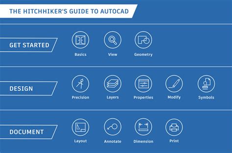 KETIV Jumpstart For Autodesk AutoCAD