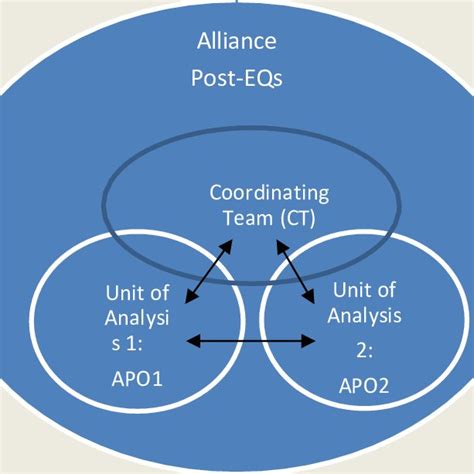 An Example Of Simultaneous Coding Download Table