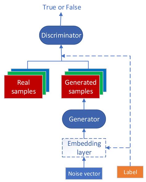 an underwater acoustic target recognition method based on spectrograms