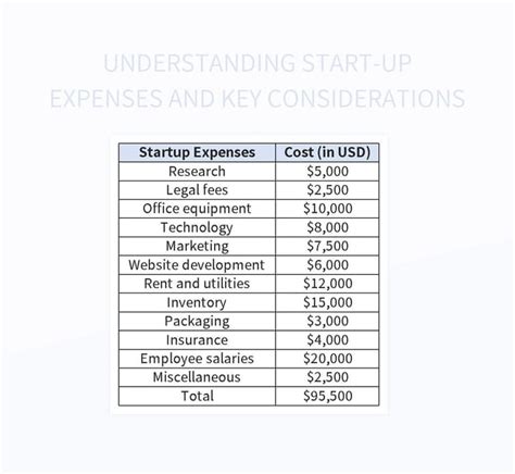 Understanding Start Up Expenses And Key Considerations Excel Template