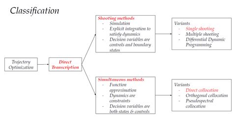 第十二课 轨迹优化技巧 知乎