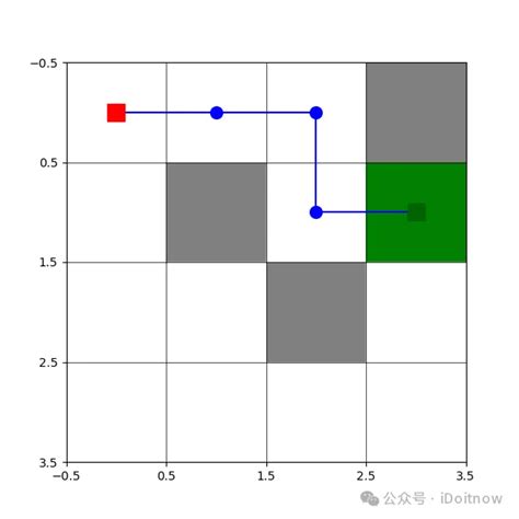 Q Learning算法：从原理到路径搜索代码实现q Learning 代码 Csdn博客