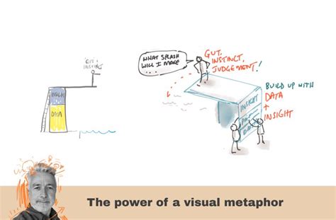 Steve Morris On Linkedin Visualthinking Storytelling