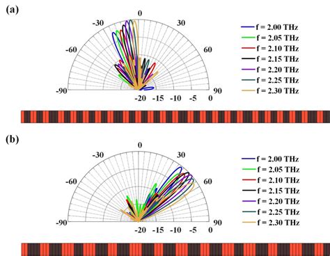 continues to demonstrate the frequency scanning capacity of the