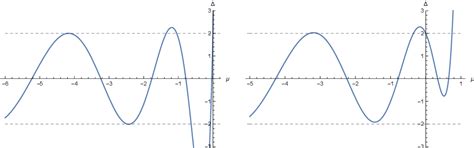 Figure 1 From An Evans Function For The Linearised 2d Euler Equations Using Hills Determinant