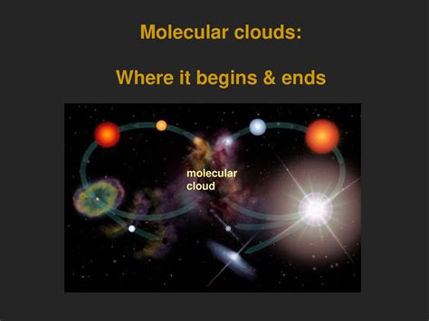Nucleosynthesis And Stellar Lifecycles Ppt Download