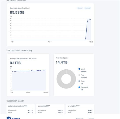 Database Delete With Hdd Crash Node Operators Storj Community Forum