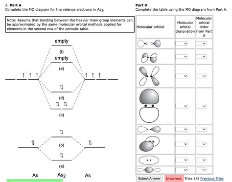 Solved Molecular Orbital Letter From Part A A B C Chegg Com