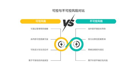 如何区分可控与不可控风险 Pingcode智库